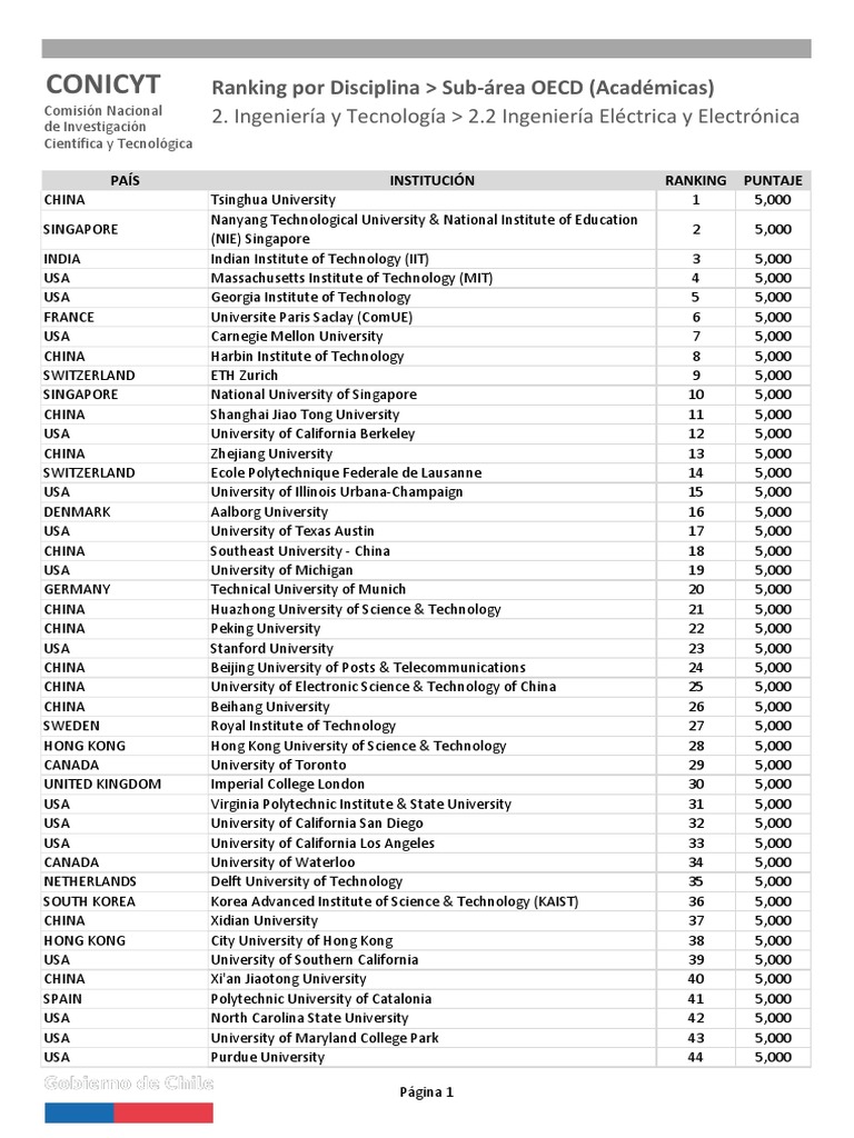 Global Ranking of Electronic Engineering Institutions | PDF ...