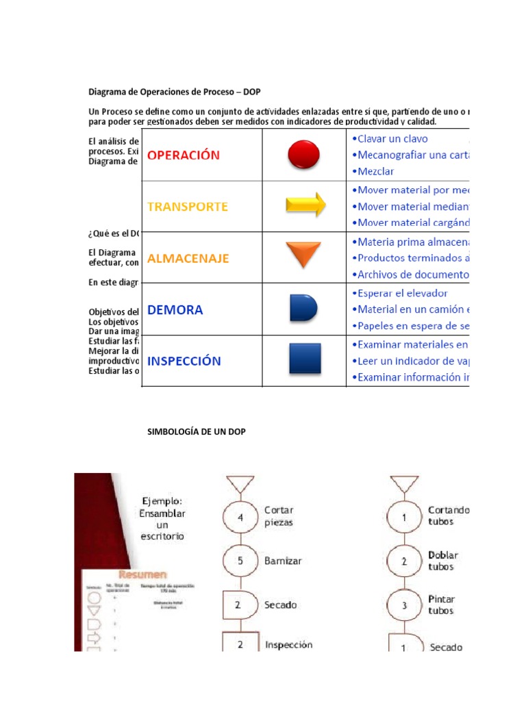 Diagrama de Operaciones de Proceso (Dop) | PDF | Naranja) | Conservas de frutas