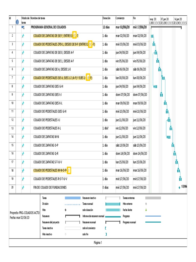Programa de Colados Actualizado | PDF