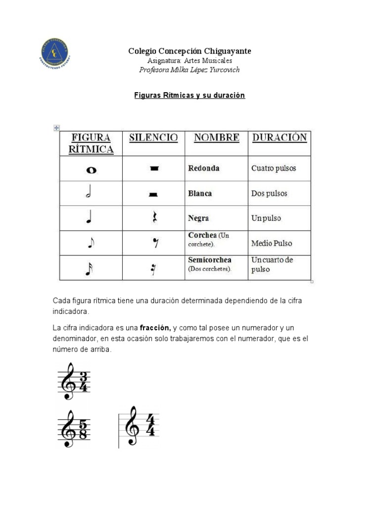 Guía Figuras Ritmicas | PDF