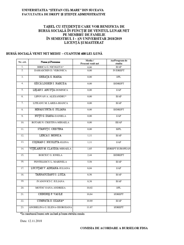 F Burse Sociale Studenti Venit Mediu S1 18 19 | PDF