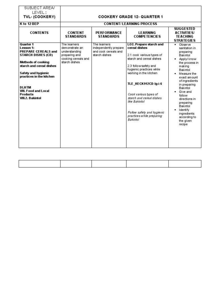 TVL - (Cookery) Cookery Grade 12 - Quarter 1: Subject Area/ Level | PDF ...