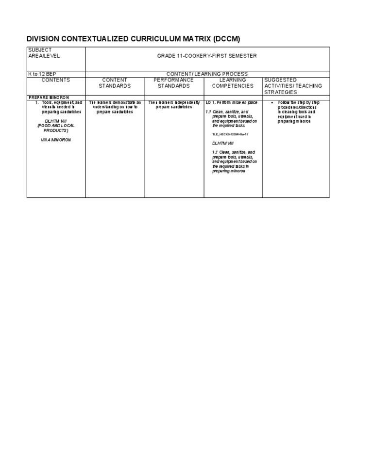 Division Contextualized Curriculum Matrix (DCCM) : Subject Area/Level ...