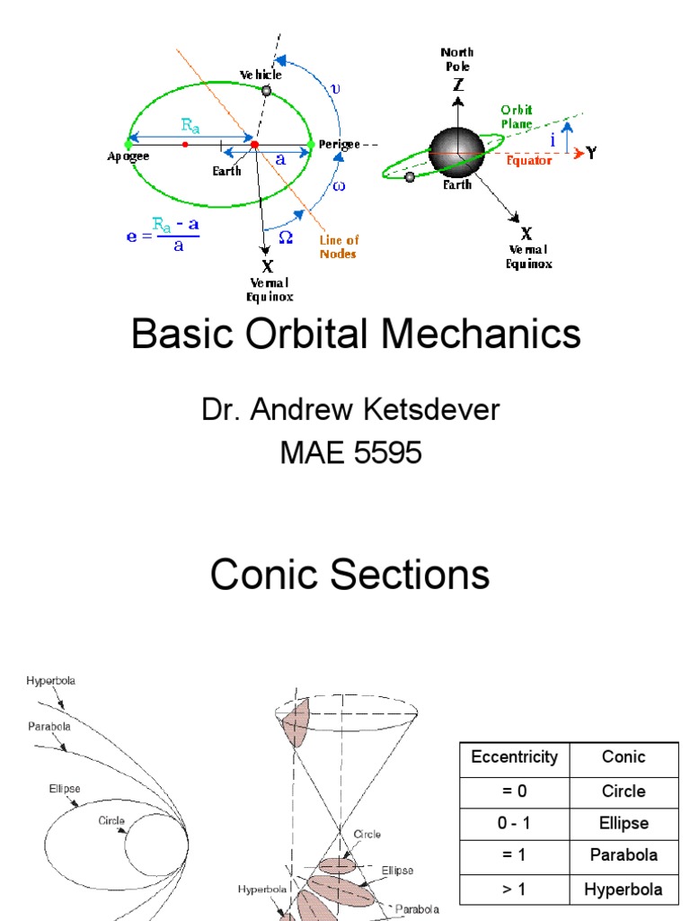 Basic Orbital Mechanics | PDF | Orbit | Ellipse