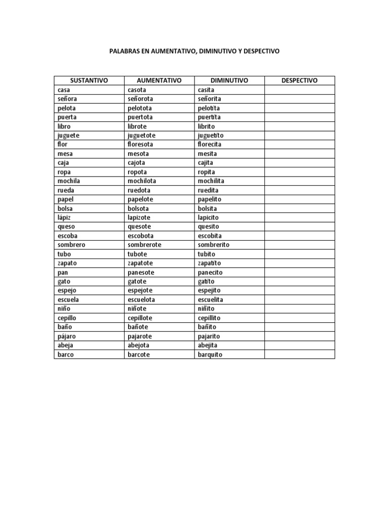 Palabras en Aumentativo Diminutivo y Despectivo | PDF