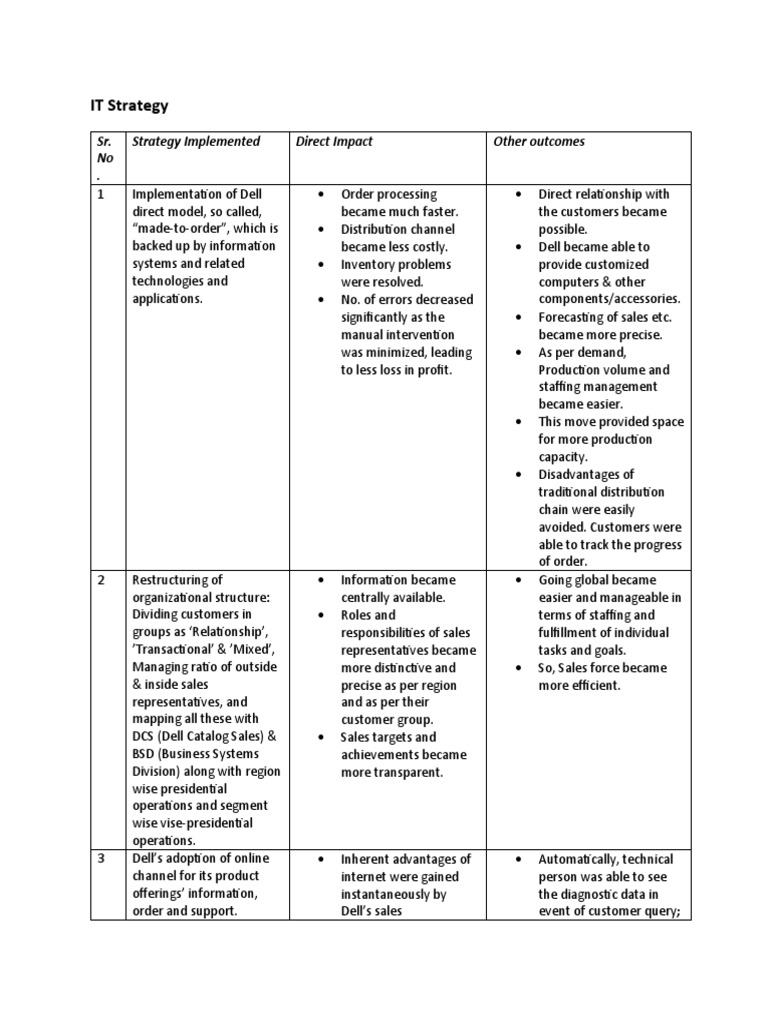 IT Strategy Dell Utpal | PDF | Dell | Internet