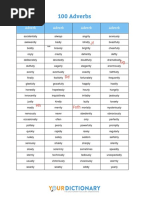 Adverbs Cheat Sheet | PDF | Adverb | Adjective