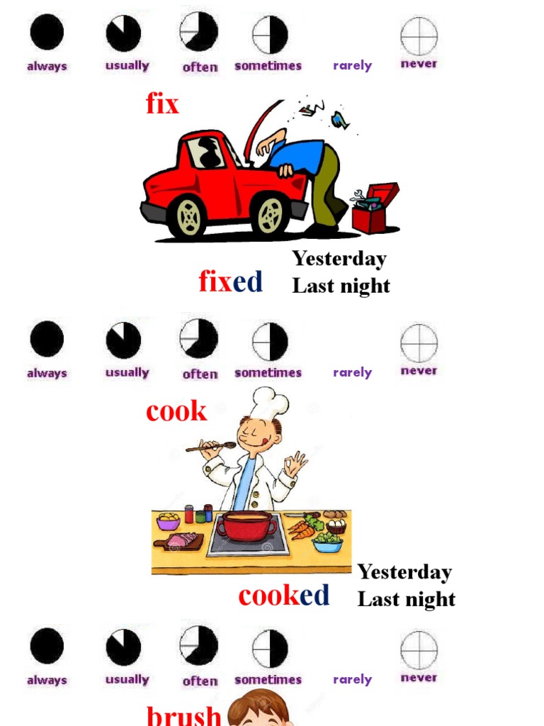 Yesterday Last Night: Rarely | PDF