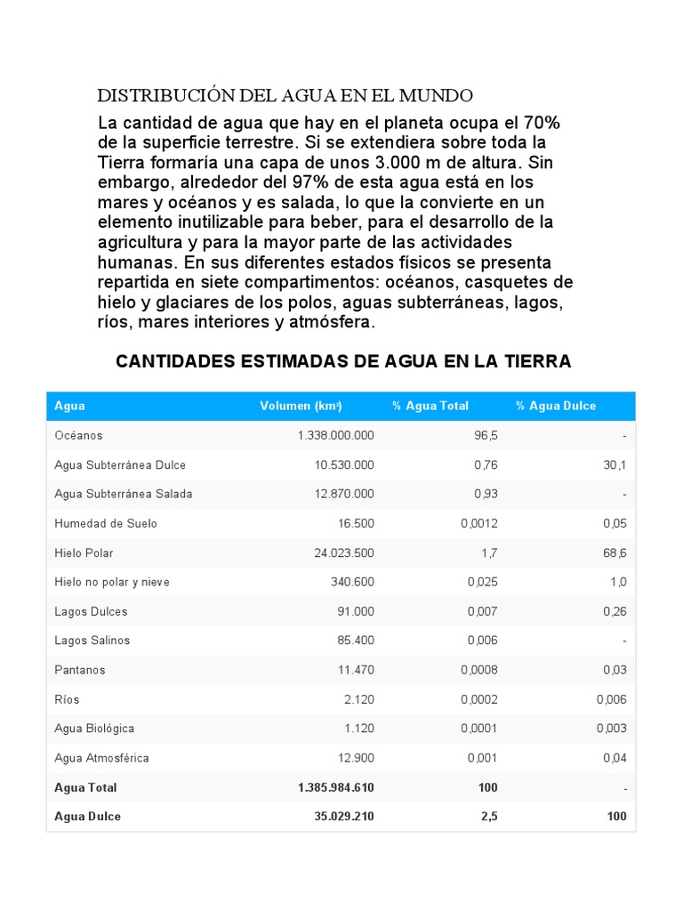 Distribución del Agua en el Mundo | PDF | Agua dulce | Agua