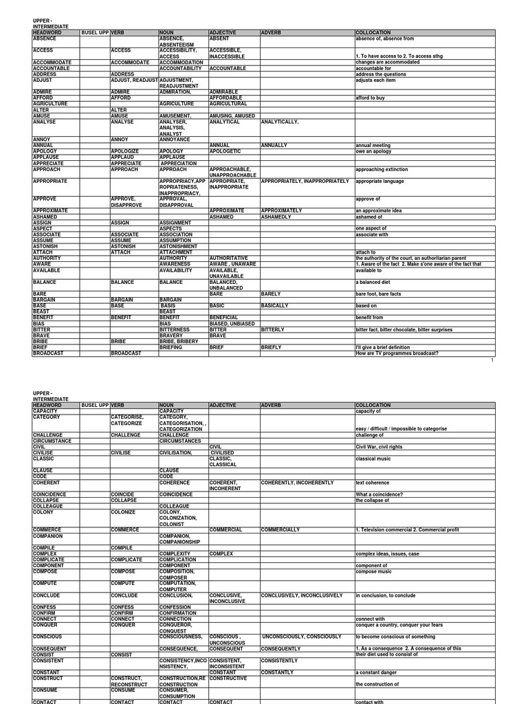 Upper Intermediate Level Word List | PDF | Adjective | Adverb