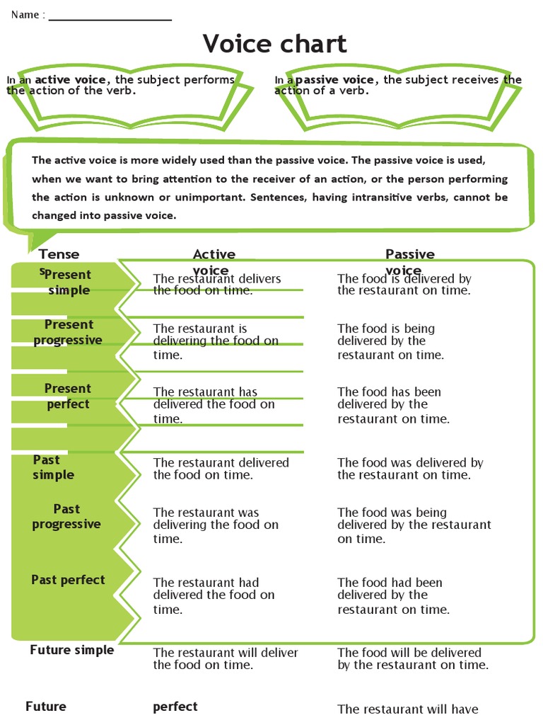 Jose Alfredo Gonzalez Carrillo - Passive Voice Chart - Practice | PDF ...