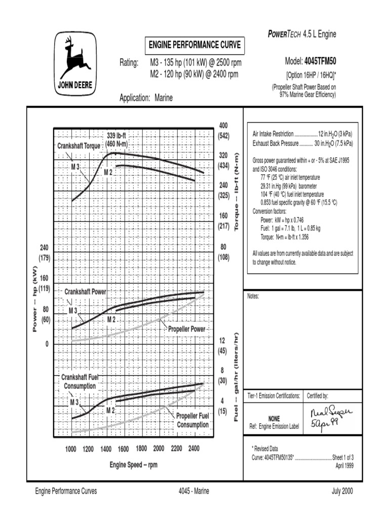 4.5 L Engine Model: 4045TFM50 Rating: M3 - 135 HP (101 KW) at 2500 RPM ...