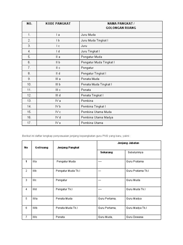 NO. Kode Pangkat Nama Pangkat / Golongan Ruang | PDF
