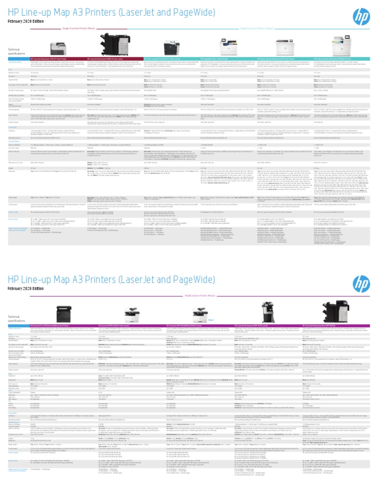 HP Line-Up Map A3 Printers (Laserjet and Pagewide) : February 2020 ...