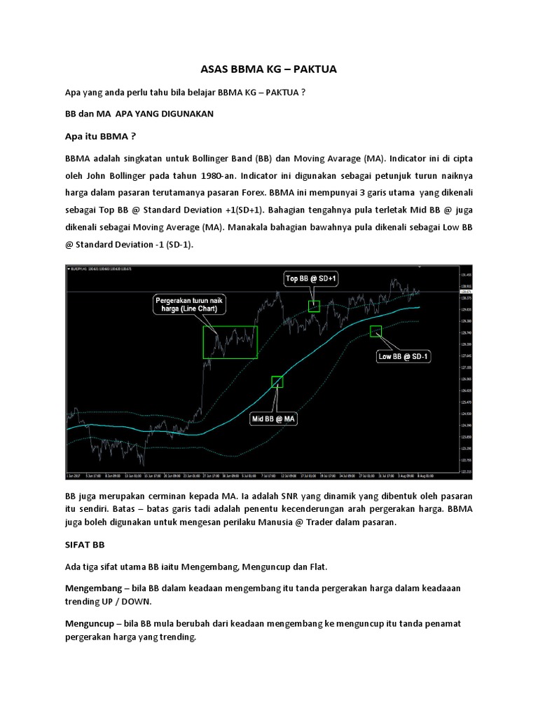 Asas Bbma Kg-Paktua | PDF