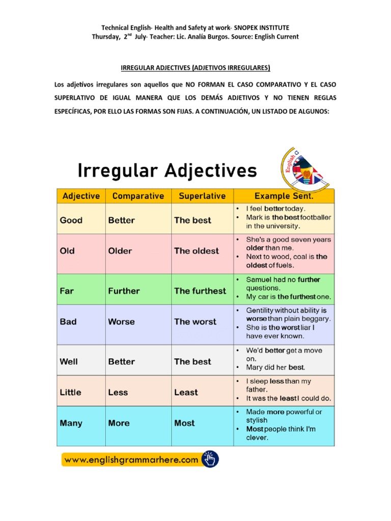 Business English-Adjectives | Download Free PDF | Linguistics