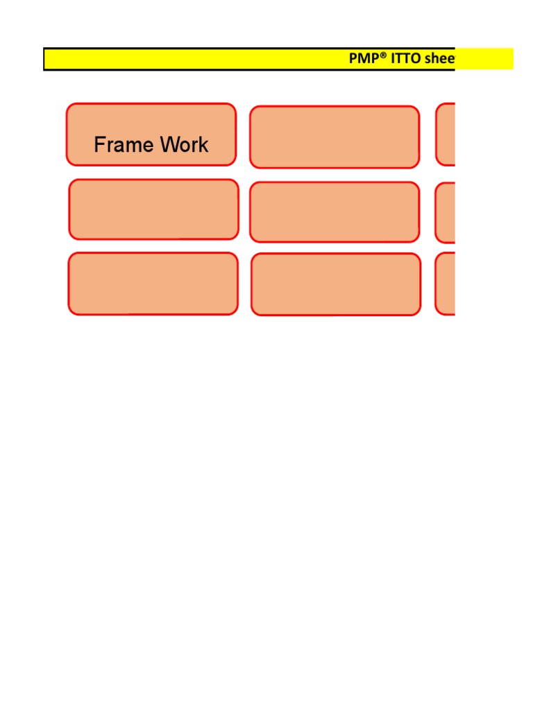 Project Management: Input Tools & Technics & Output (ITTO) - by SN ...