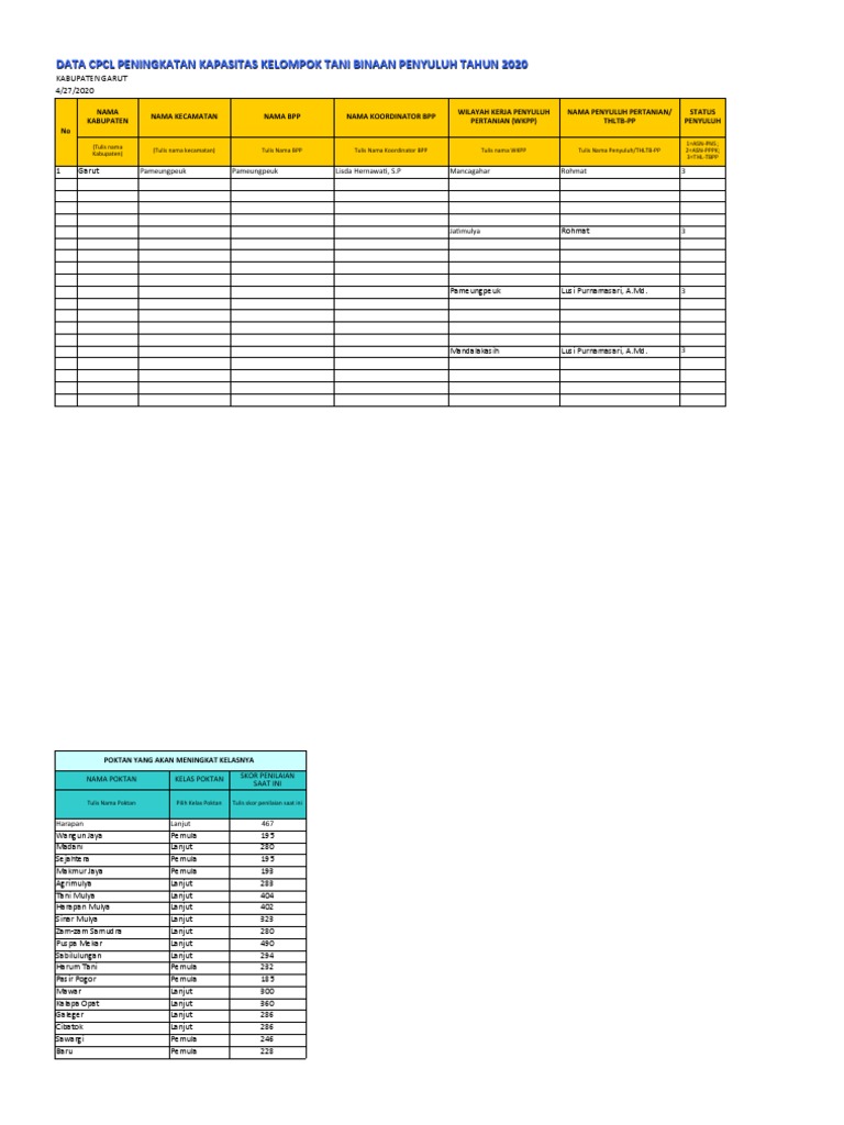 Format Data CPCL Peningkatan Kapasitas Kelompok Tani Binaan Penyuluh Tahun 2020 PMP THL | PDF