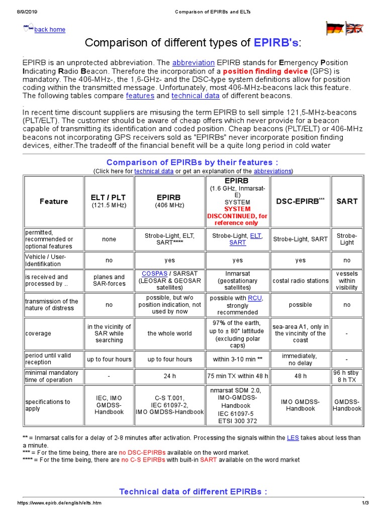 EPIRB vs ELT Features Comparison | PDF