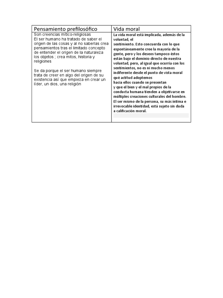 Pensamiento Prefilosófico | PDF