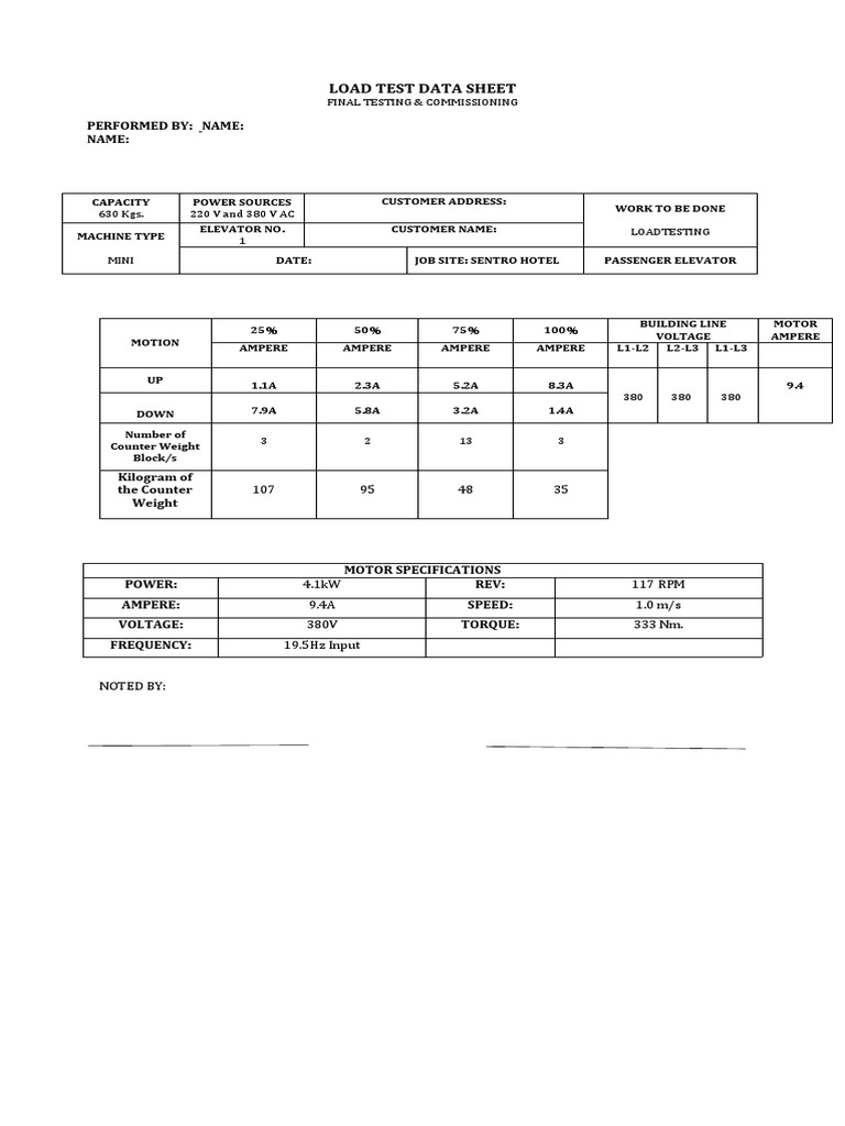 Load Test Data Sheet: Performed By: Name: Name | PDF