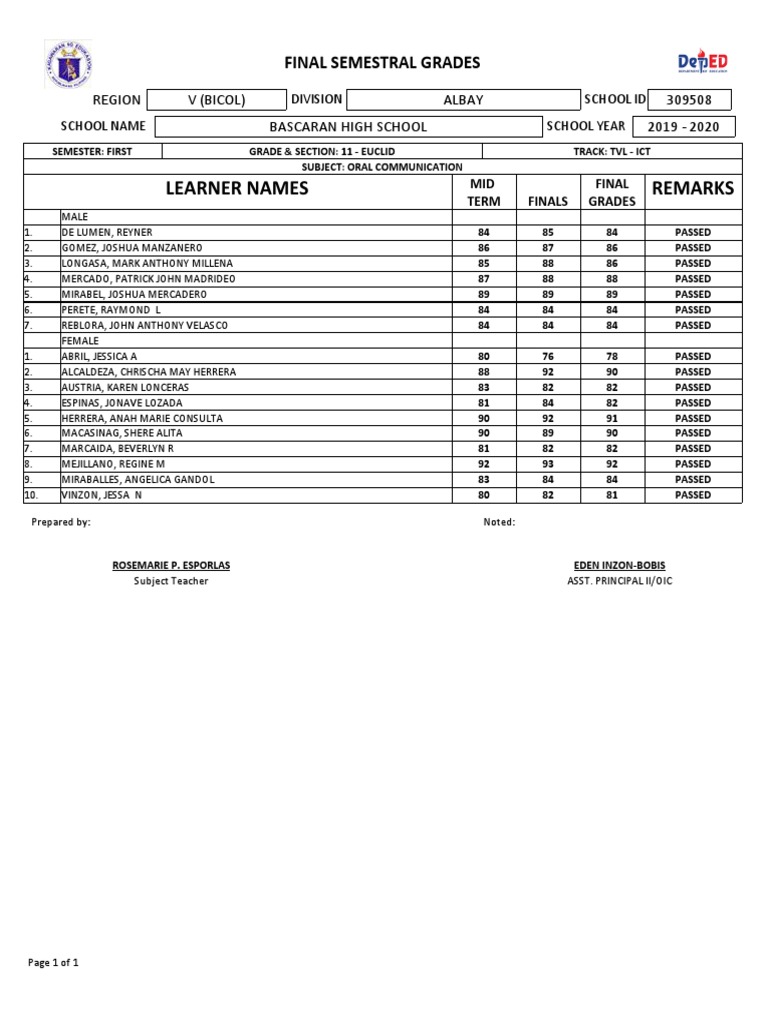 Remarks Learner Names: Final Semestral Grades | PDF