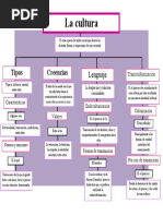Mapa Conceptual Diversidad Cultural | PDF | Interculturalidad | Educacion Cultural