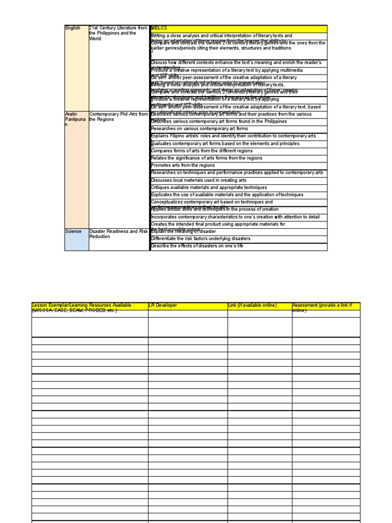 Final SHS MELCS Mapping of IMs | PDF | Rock (Geology) | Hazards