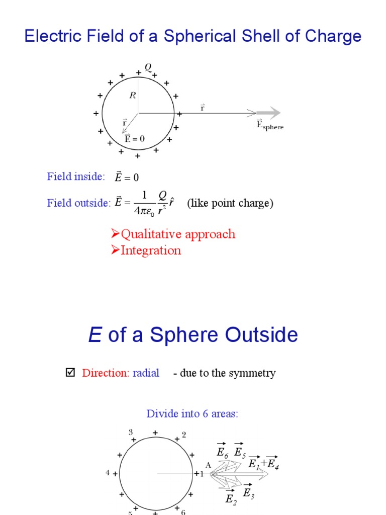 Electric Field of A Spherical Shell of Charge: Qualitative Approach ...