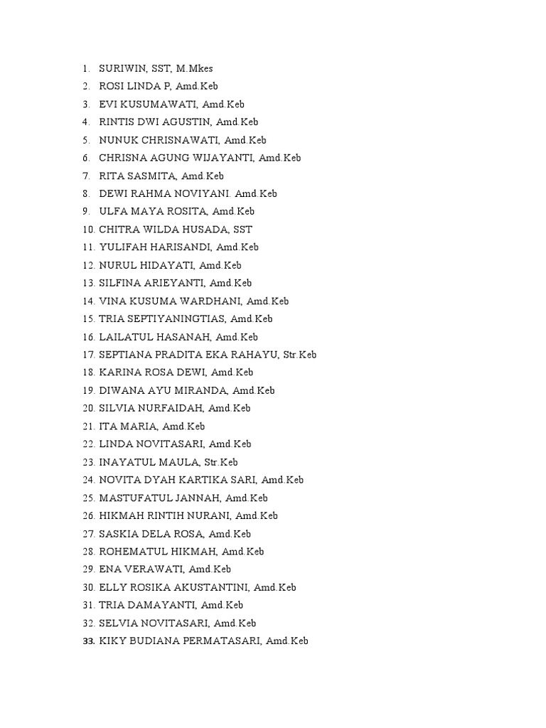 Nama2 Bidan | PDF | Perjalanan