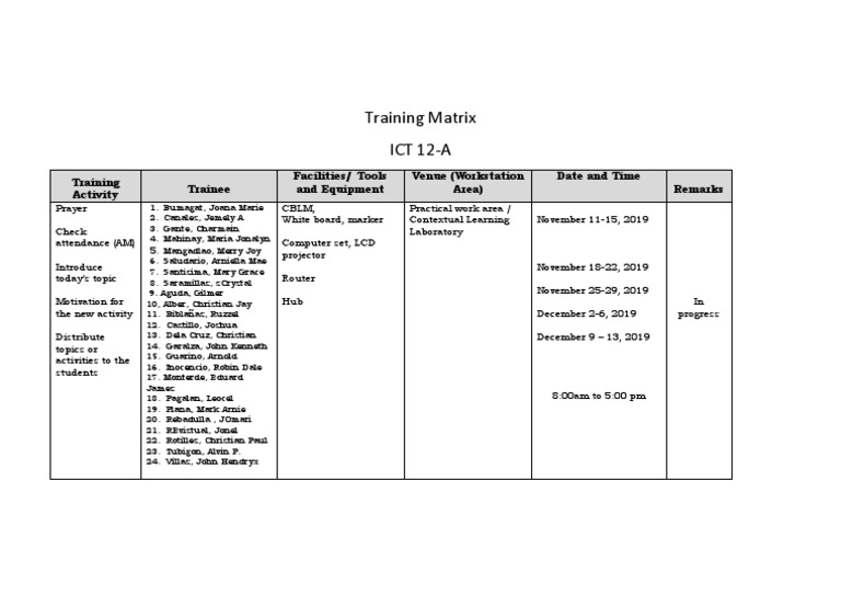 Training Matrix Ict 12 A | PDF
