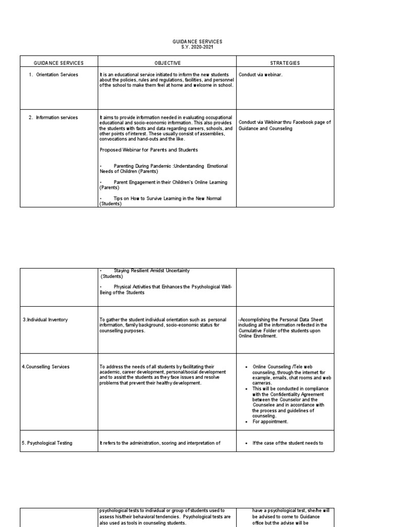 Guidance Services S.Y. 2020-2021 | Download Free PDF | Psychological ...