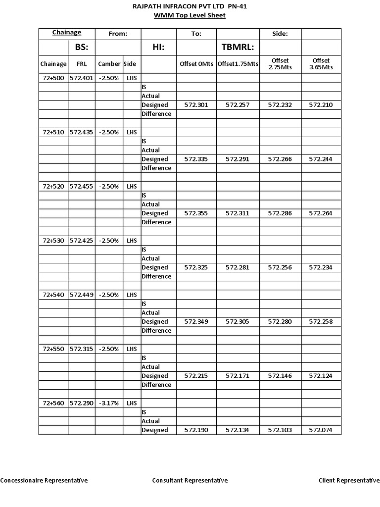 BS: HI: TBMRL:: WMM Top Level Sheet Chainage From: To: Side | PDF ...