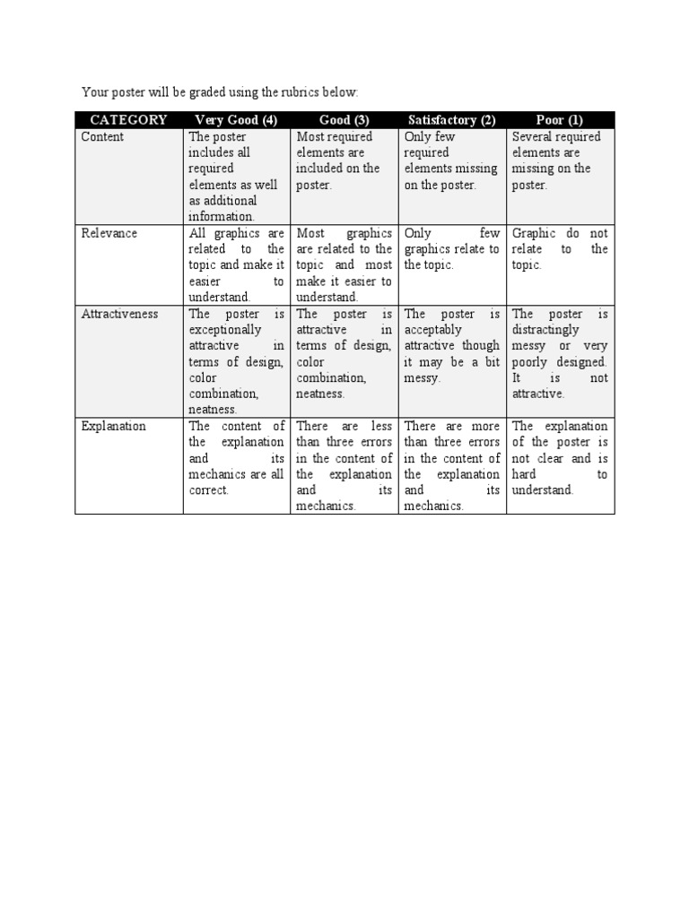 Category Very Good (4) Good (3) Satisfactory (2) Poor | PDF