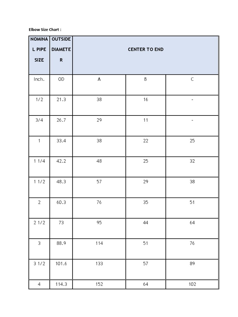 Elbow Size and Dimension Chart | PDF