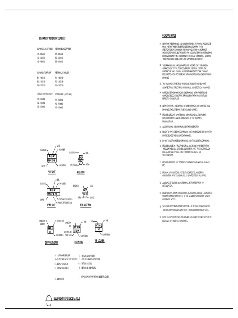 General Notes Equipment Reference Labels: Vav Unit Ahu / Fcu | PDF ...