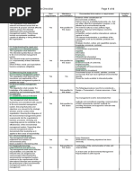ISO 14001 2015 Environmental Audit Checklist | PDF | Audit | Internal Audit