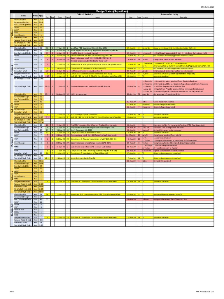 Design Status Summary 19-Jun-20 | PDF | Geotechnical Engineering ...