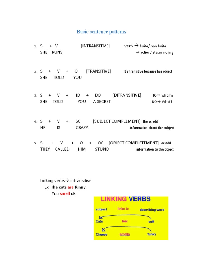 Understanding Sentence Patterns: A Breakdown of Intransitive ...