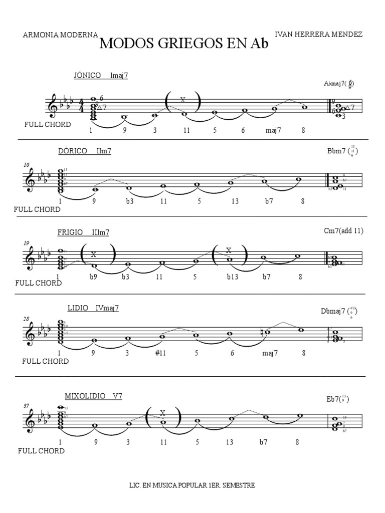MODOS GRIEGOS Ab | PDF
