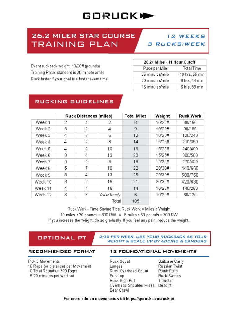 Star Course 26 2 Training Plan | PDF | Physical Fitness | Physical Exercise