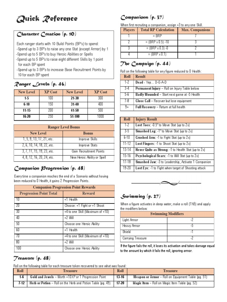 ROSD QR Sheet v3 | PDF | Leisure | Sports