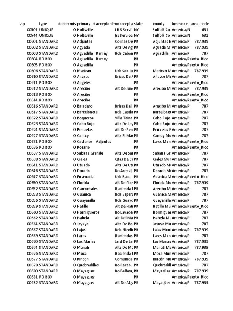 Zip Code Database | PDF | San Juan