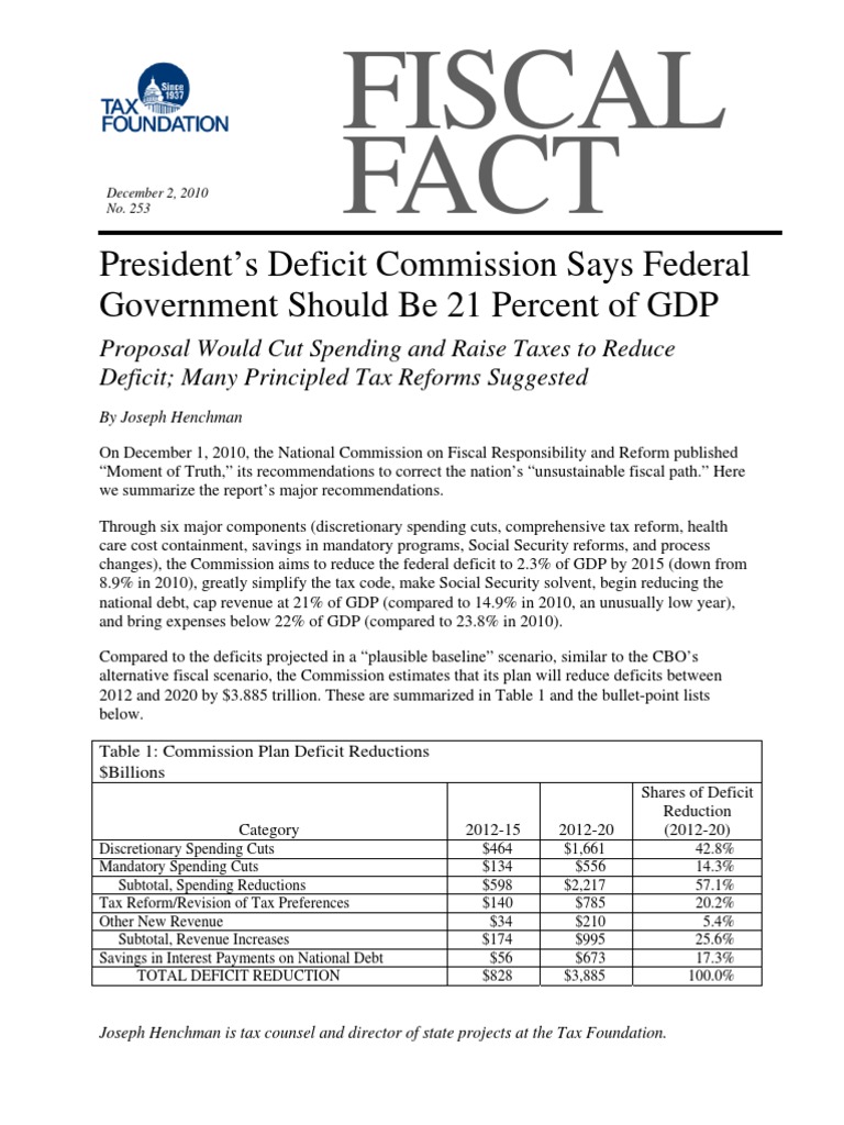 fiscal-fact-president-s-deficit-commission-says-federal-government