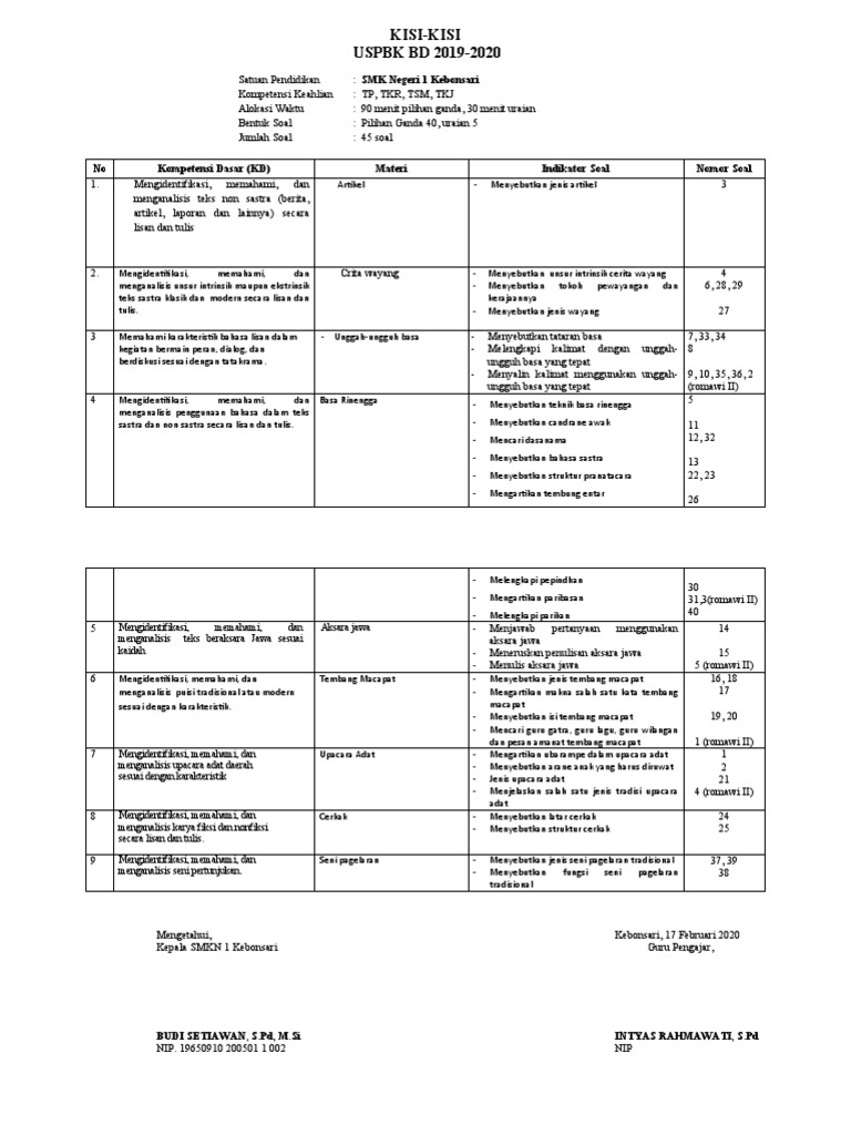 Kisi-Kisi Uspbk BD 2019-2020 | PDF