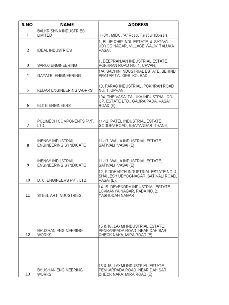 List of Industrial Units in Vasai-Virar Region including their Address ...
