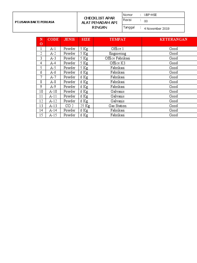 N O Code Jenis Size Tempat Keterangan: Checklist Apar Alat Pemadam Api ...