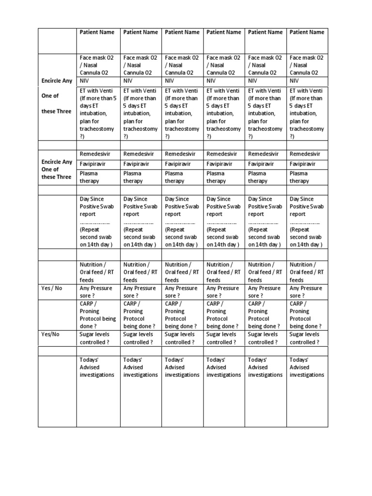COVID ICU Round Checklist | PDF | Clinical Medicine | Medical Specialties