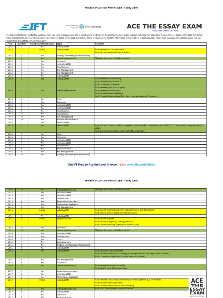 Level III Essay Exam Relevance 2020 | PDF | Hedge (Finance) | Economics