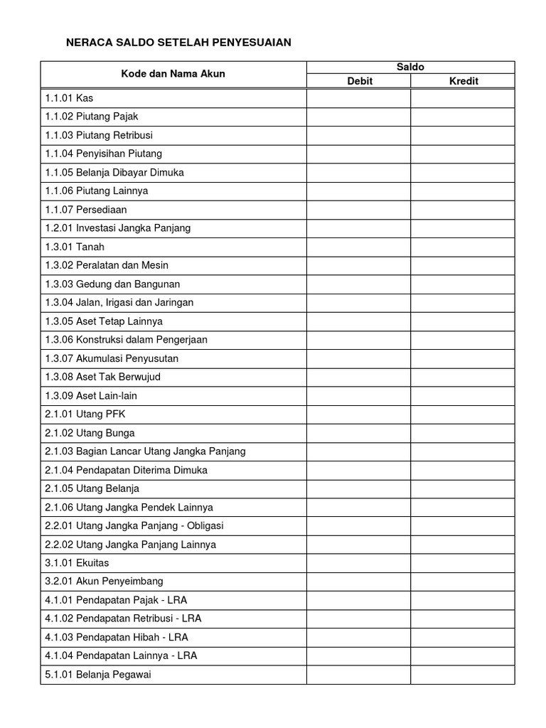 Form Neraca Saldo Setelah Penyesuaian | PDF | Pengelolaan Keuangan & Uang